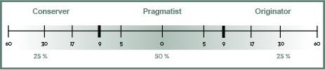Tackling Skill Gap Changes Through Effective Leadership