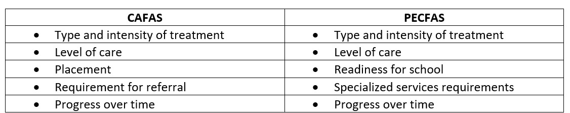 Assessing Youth Functioning, Strengths, and Goals: CAFAS and PECFAS