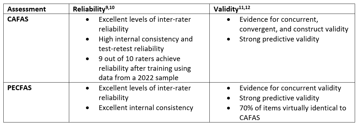 Assessing Youth Functioning, Strengths, and Goals: CAFAS and PECFAS