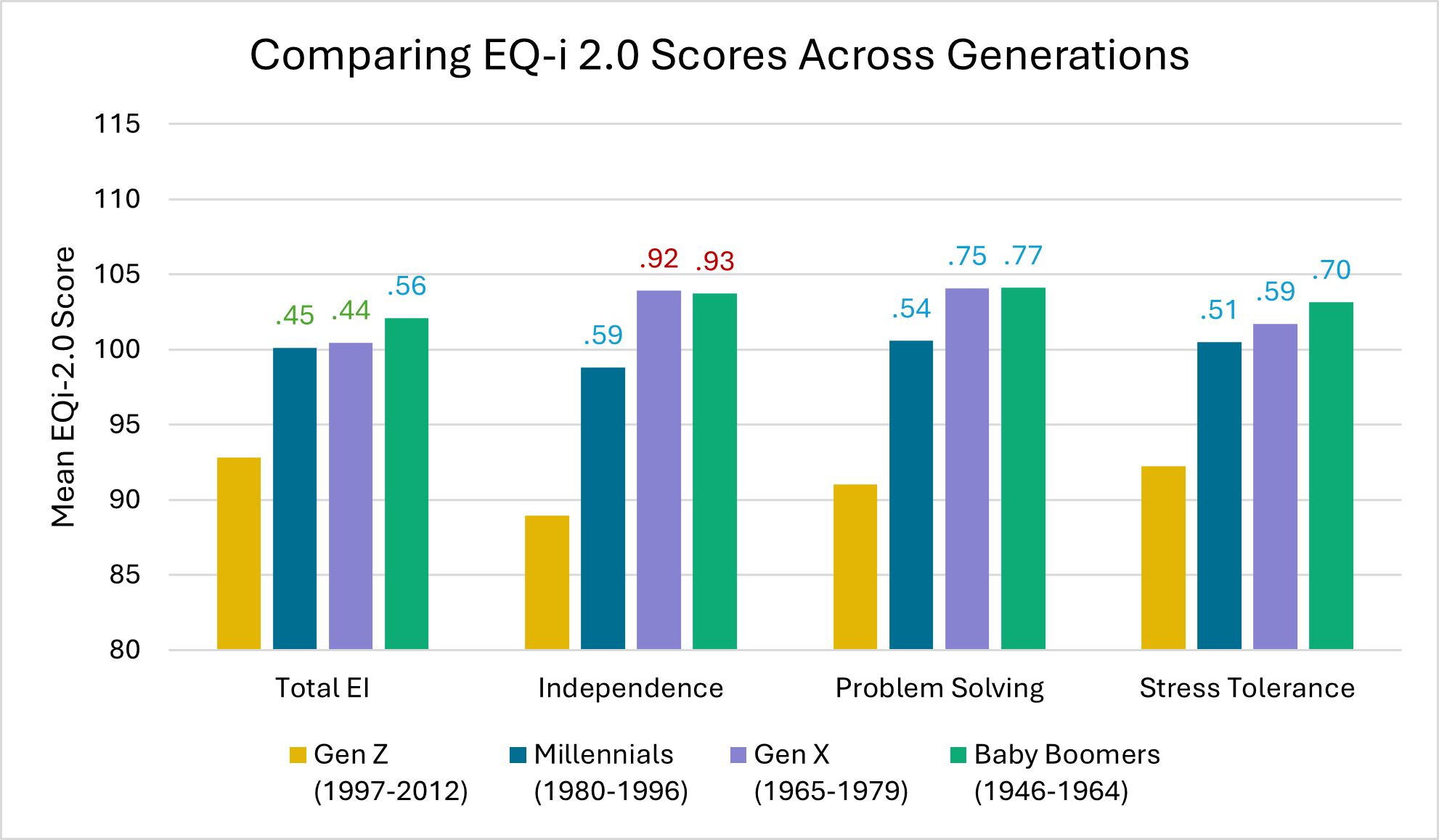 What We Know: Managing Generation Z in the Workplace