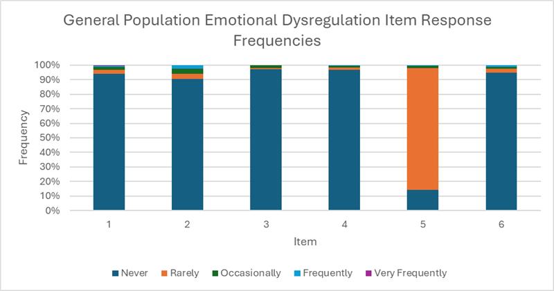 Early Detection of Emotional Dysregulation in Children with Autism ...