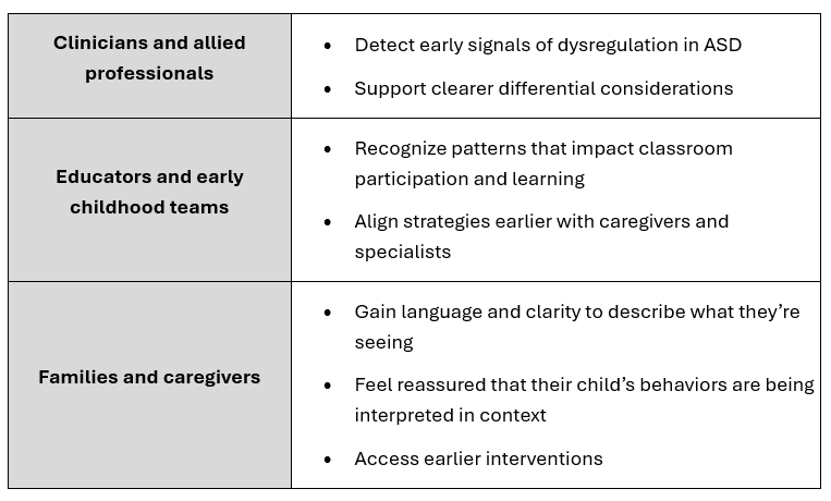 Early Detection of Emotional Dysregulation in Children with Autism ...